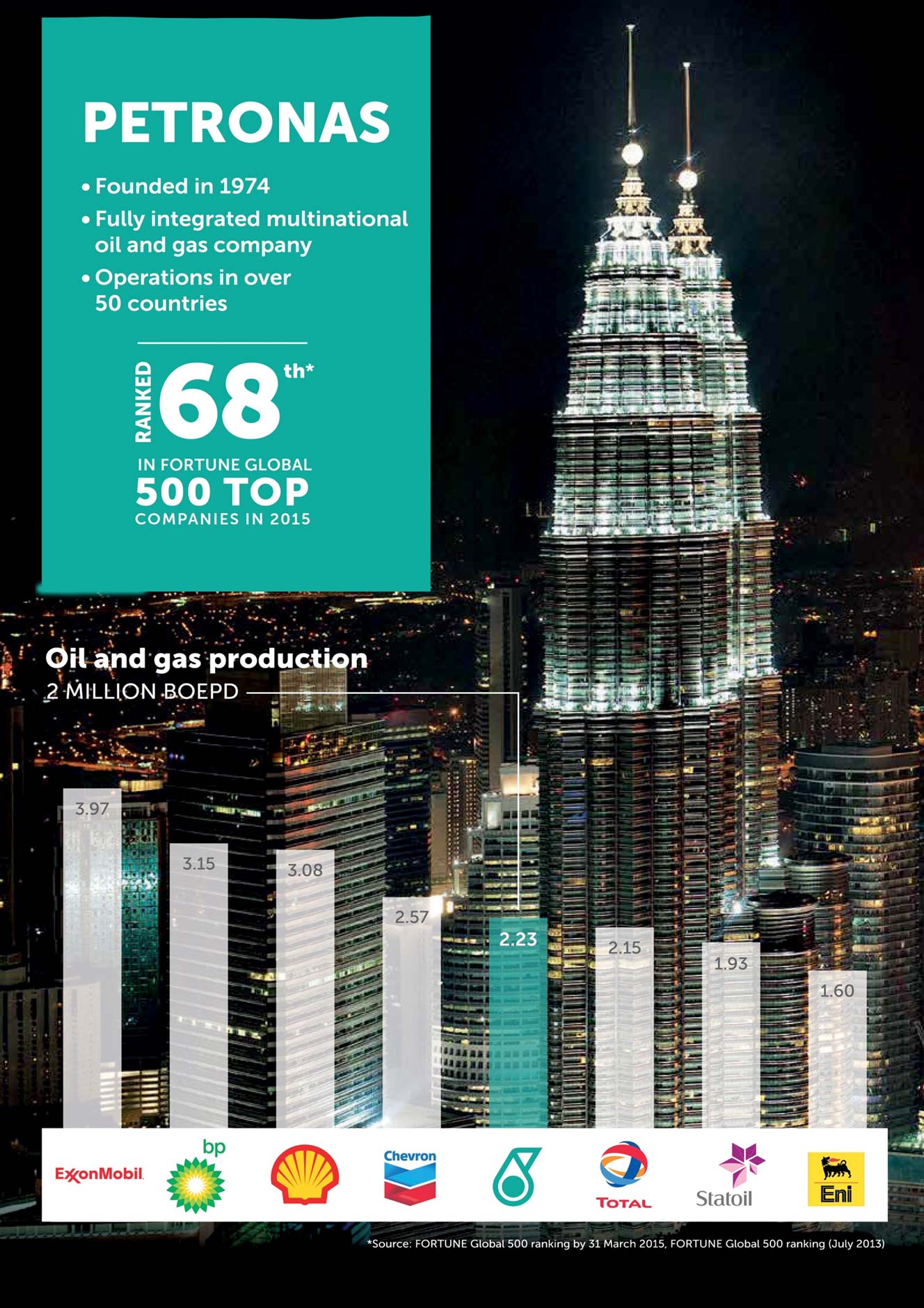 Petronas Lubricants - Aktron